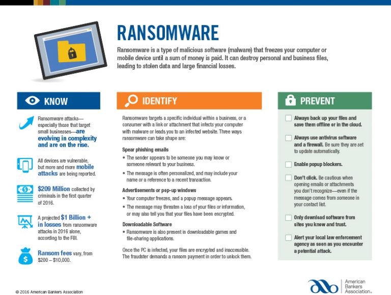 Ransomware Infographic - Dedham Savings: Dedham Savings