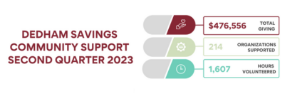 Community - Dedham Savings: Dedham Savings